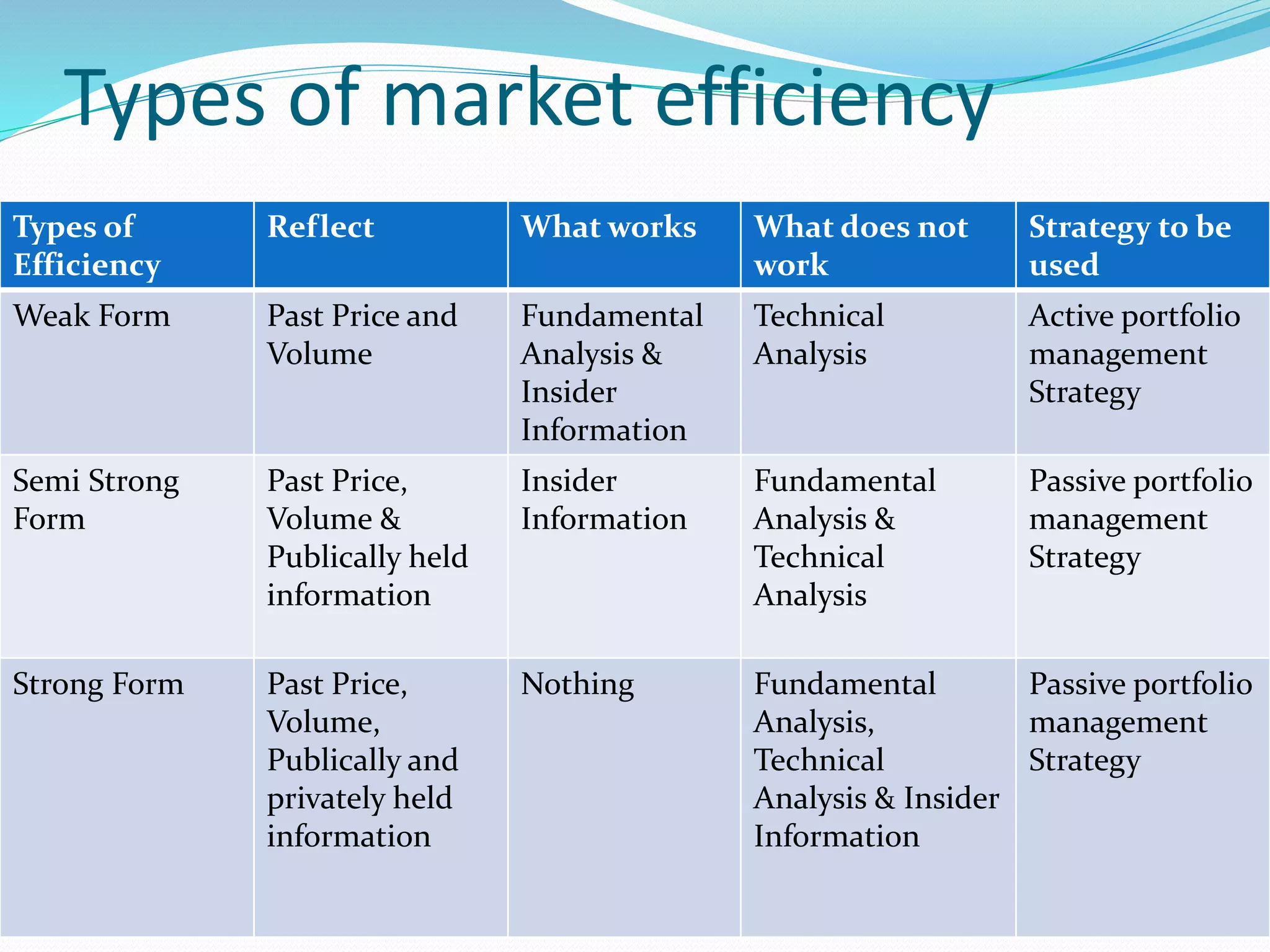 EFFICIENT MARKET THEORY.pptx