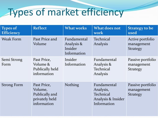 EFFICIENT MARKET THEORY.pptx | Stocks and Bonds | Personal Investing