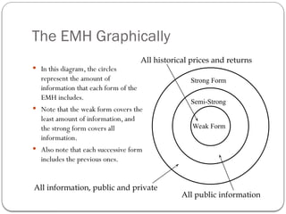 efficient market theoryintroduction concepts | PPT