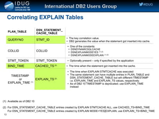 Efficient Monitoring & Tuning of Dynamic SQL in DB2 for z/OS by Namik ...