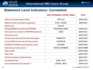 Efficient Monitoring & Tuning of Dynamic SQL in DB2 for z/OS by Namik Hrle -IBM Fellow | PDF