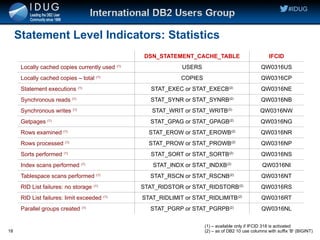 Efficient Monitoring & Tuning of Dynamic SQL in DB2 for z/OS by Namik ...
