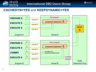 Efficient Monitoring & Tuning of Dynamic SQL in DB2 for z/OS by Namik ...
