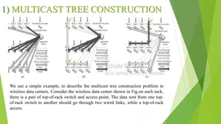 Efficient multicast delivery for data redundancy minimization | PPT