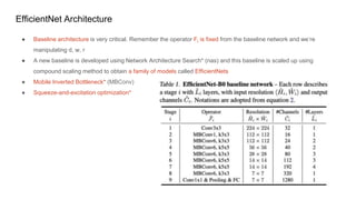 EfficientNet | PPTX