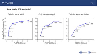 EfficientNet.pptx