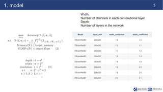 EfficientNet.pptx
