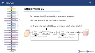 EfficientNet.pptx