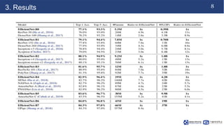 EfficientNet.pptx