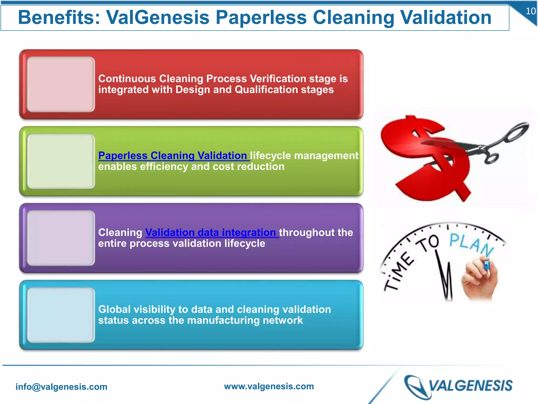 Efficient Paperless Cleaning Validation | PPTX