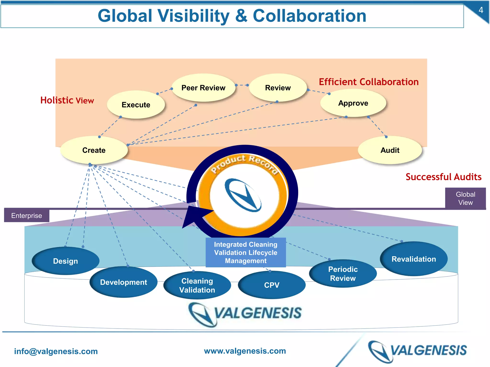 Efficient Paperless Cleaning Validation | PPTX