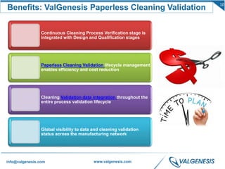 Efficient Paperless Cleaning Validation | PPTX
