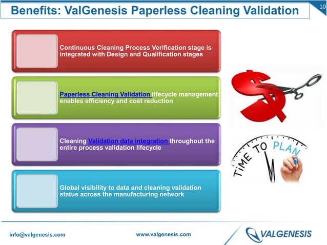 Efficient Paperless Cleaning Validation | PPT