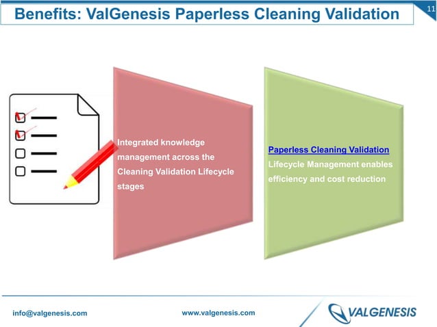 Efficient Paperless Cleaning Validation | PPTX