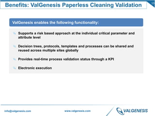 Efficient Paperless Cleaning Validation | PPTX
