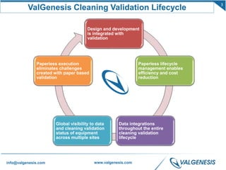 Efficient Paperless Cleaning Validation | PPTX