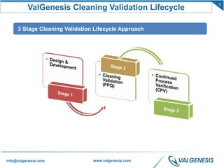 Efficient Paperless Cleaning Validation | PPTX