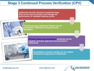 Efficient Paperless Cleaning Validation | PPTX