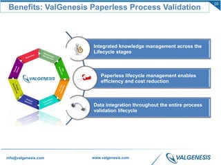 Efficient paperless process validation | PPTX