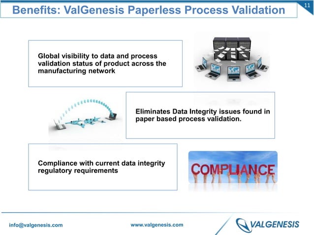 Efficient paperless process validation | PPTX