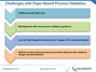 Efficient paperless process validation | PPTX
