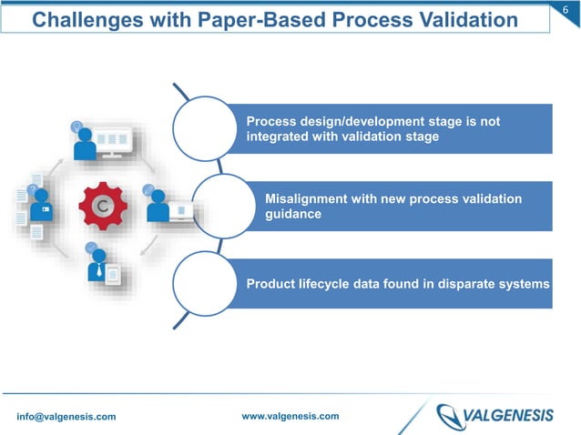 Efficient paperless process validation | PPT