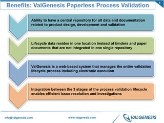 Efficient paperless process validation | PPTX