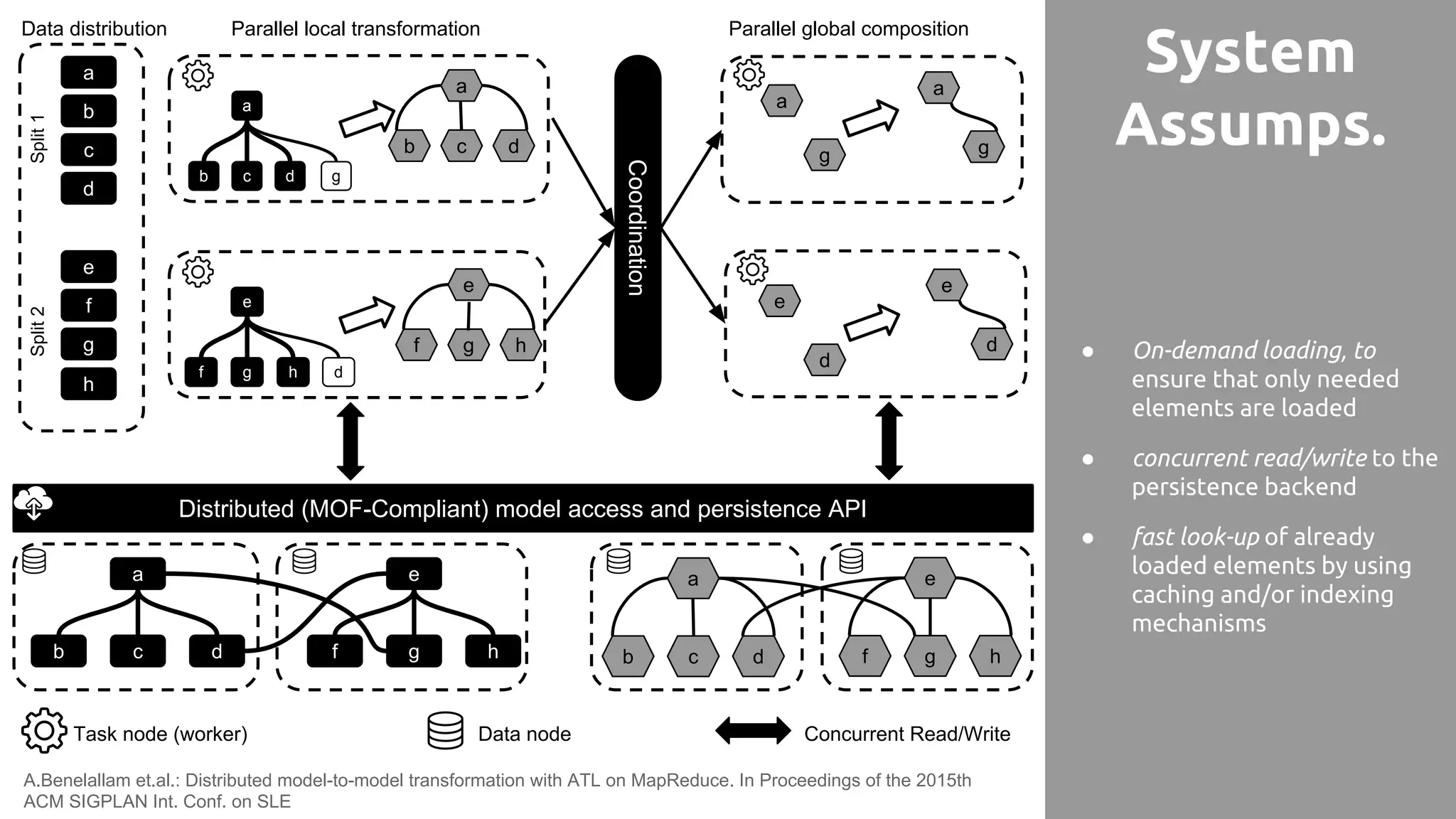 Efficient Model Partitioning For Distributed Model Transformations Ppt