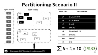 Efficient Model Partitioning for Distributed Model Transformations | PPT