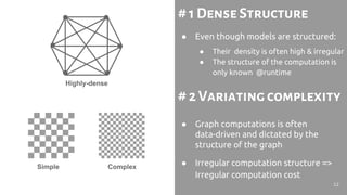 Efficient Model Partitioning for Distributed Model Transformations | PPT