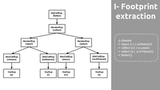Efficient Model Partitioning for Distributed Model Transformations | PPT