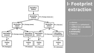 Efficient Model Partitioning for Distributed Model Transformations | PPT