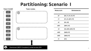 Efficient Model Partitioning for Distributed Model Transformations | PPT