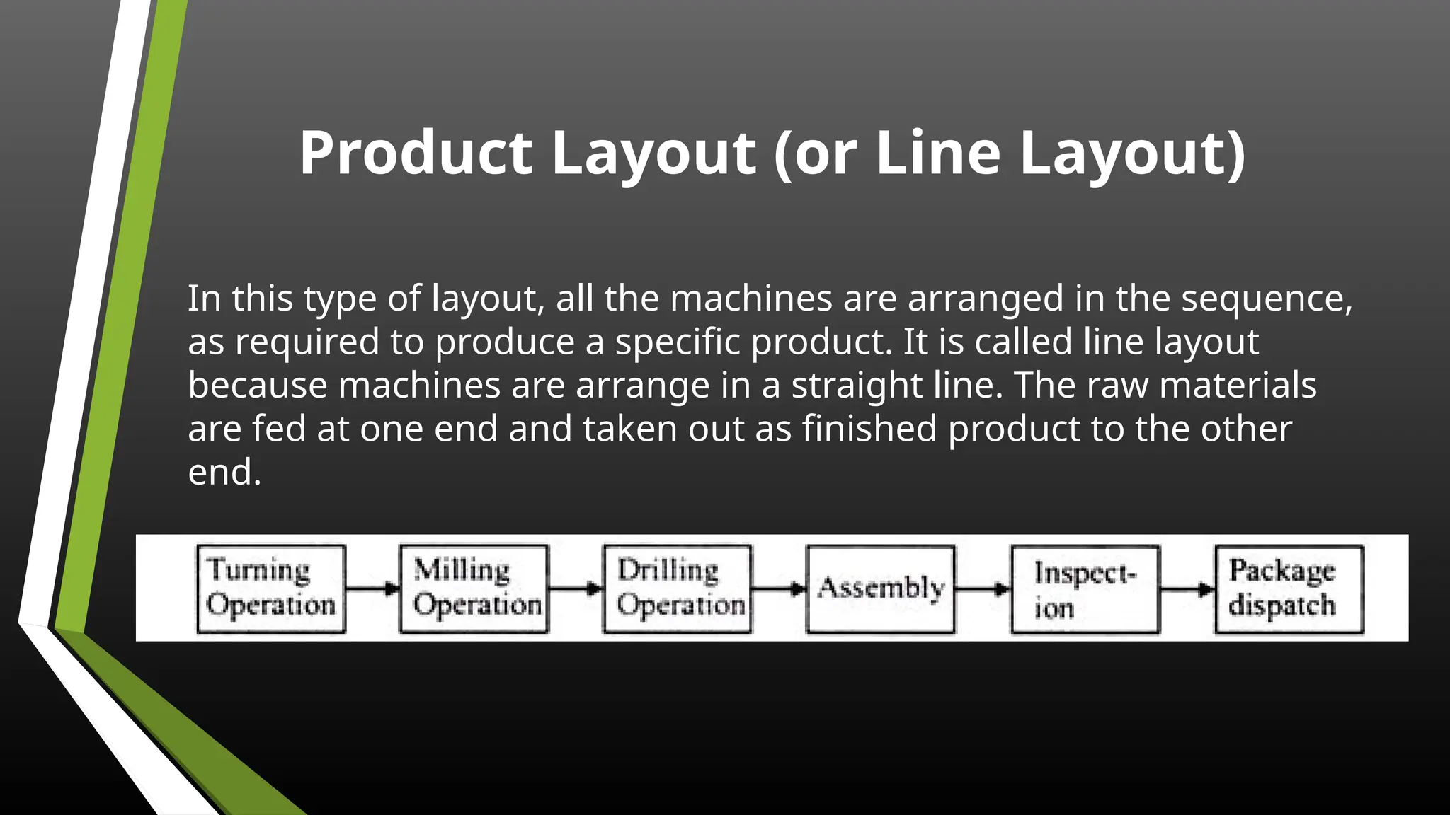 Efficient Plant Layout for Food Manufacturing | PPTX