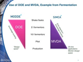BILS 2015 Umetrics Stefan Raennar | PDF