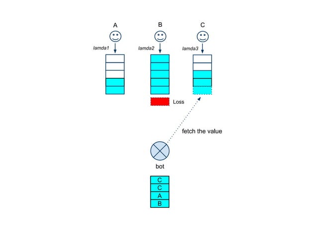 Efficient queue monitoring scheme based on human behavior | PDF