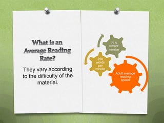 Efficient Reading | PPTX