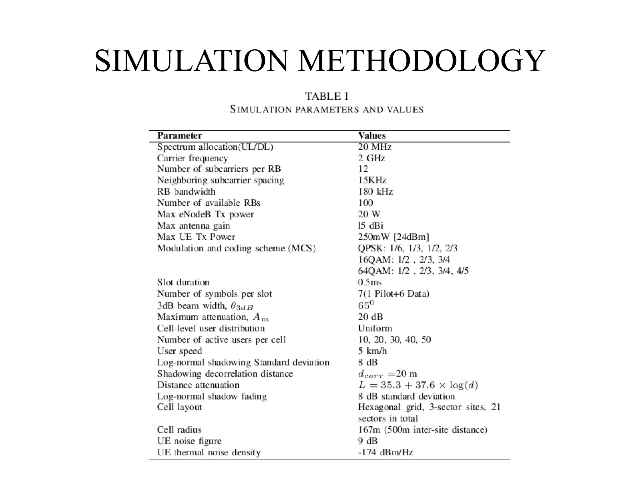 Efficient resource allocation for device to-device | PPT