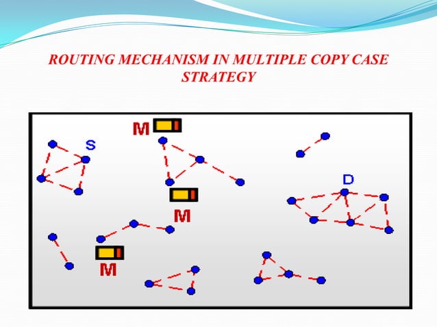 Efficient Routing In Intermittently Connected Mobile Ppt