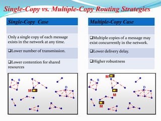 Efficient routing in intermittently connected mobile | PPT