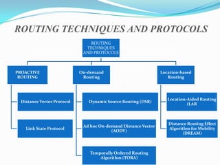 Efficient routing in intermittently connected mobile | PPT