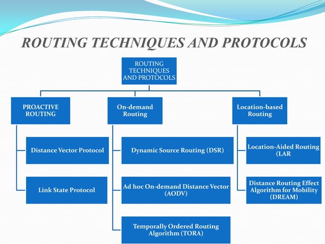 Efficient routing in intermittently connected mobile | PPT