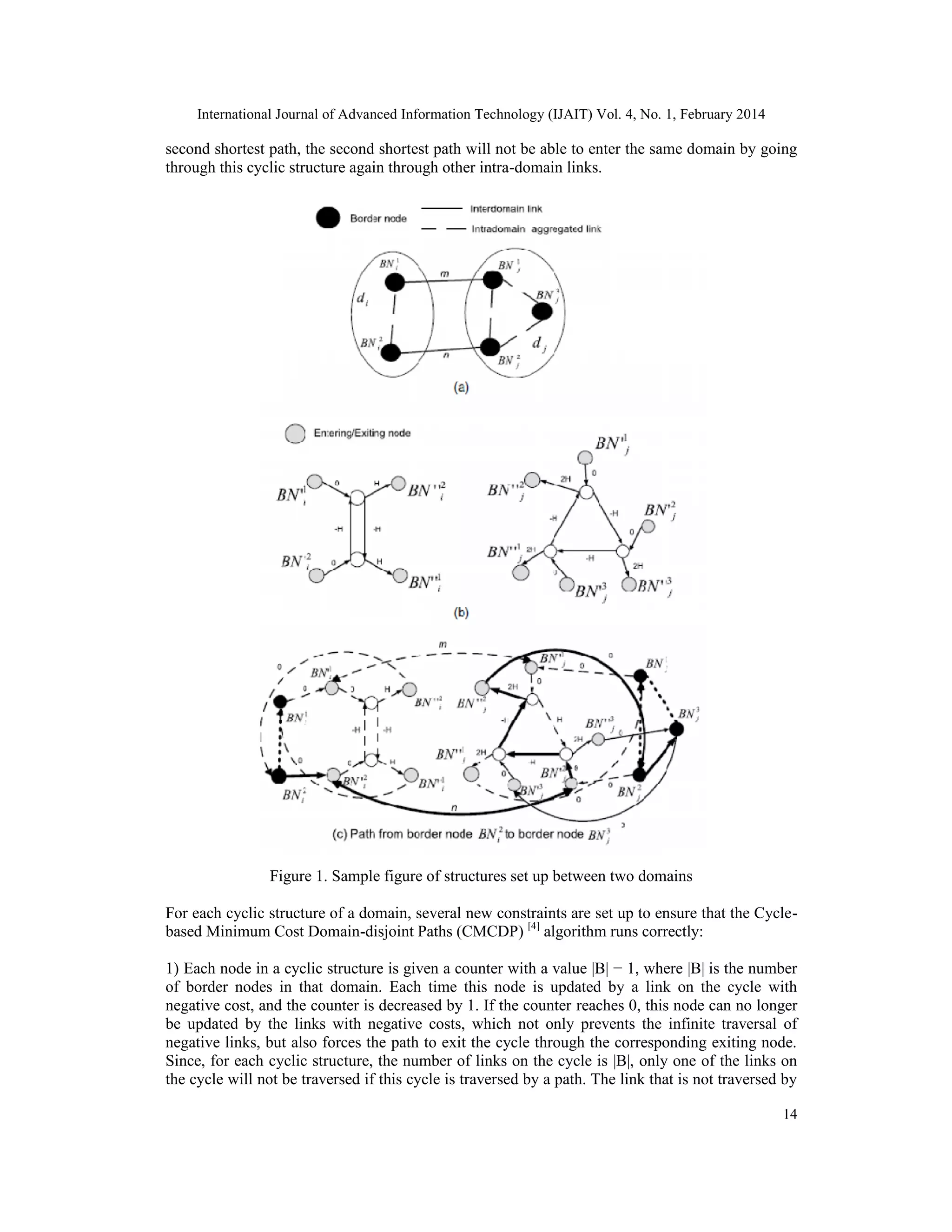 Efficient routing mechanism using cycle based network and k hop security in ad-hoc networks | PDF