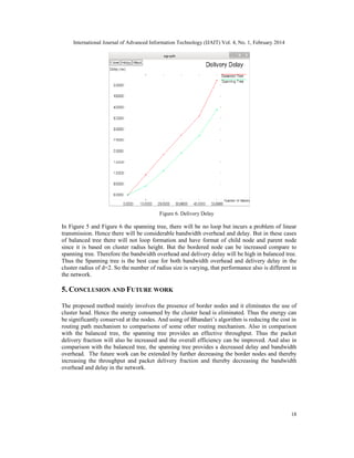 Efficient routing mechanism using cycle based network and k hop security in ad-hoc networks | PDF