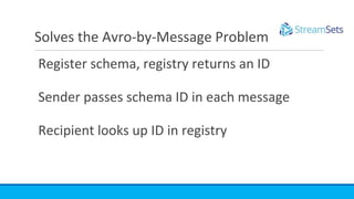 Efficient Schemas in Motion with Kafka and Schema Registry | PPTX
