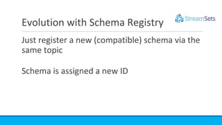 Efficient Schemas in Motion with Kafka and Schema Registry | PPTX