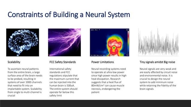Efficient signal acquisition in multi channel neural systems | PPT