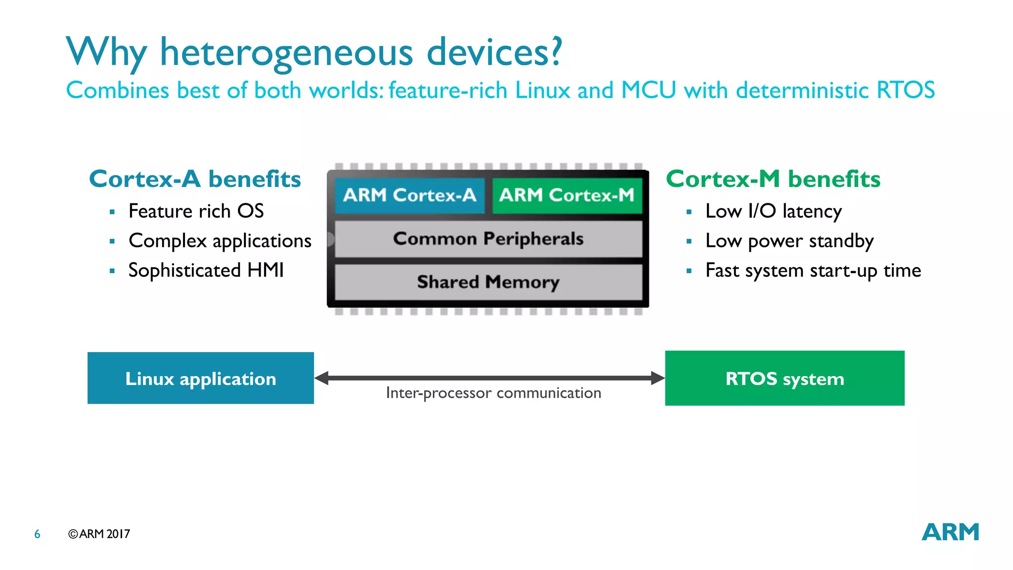 Efficient software development with heterogeneous devices | PPT
