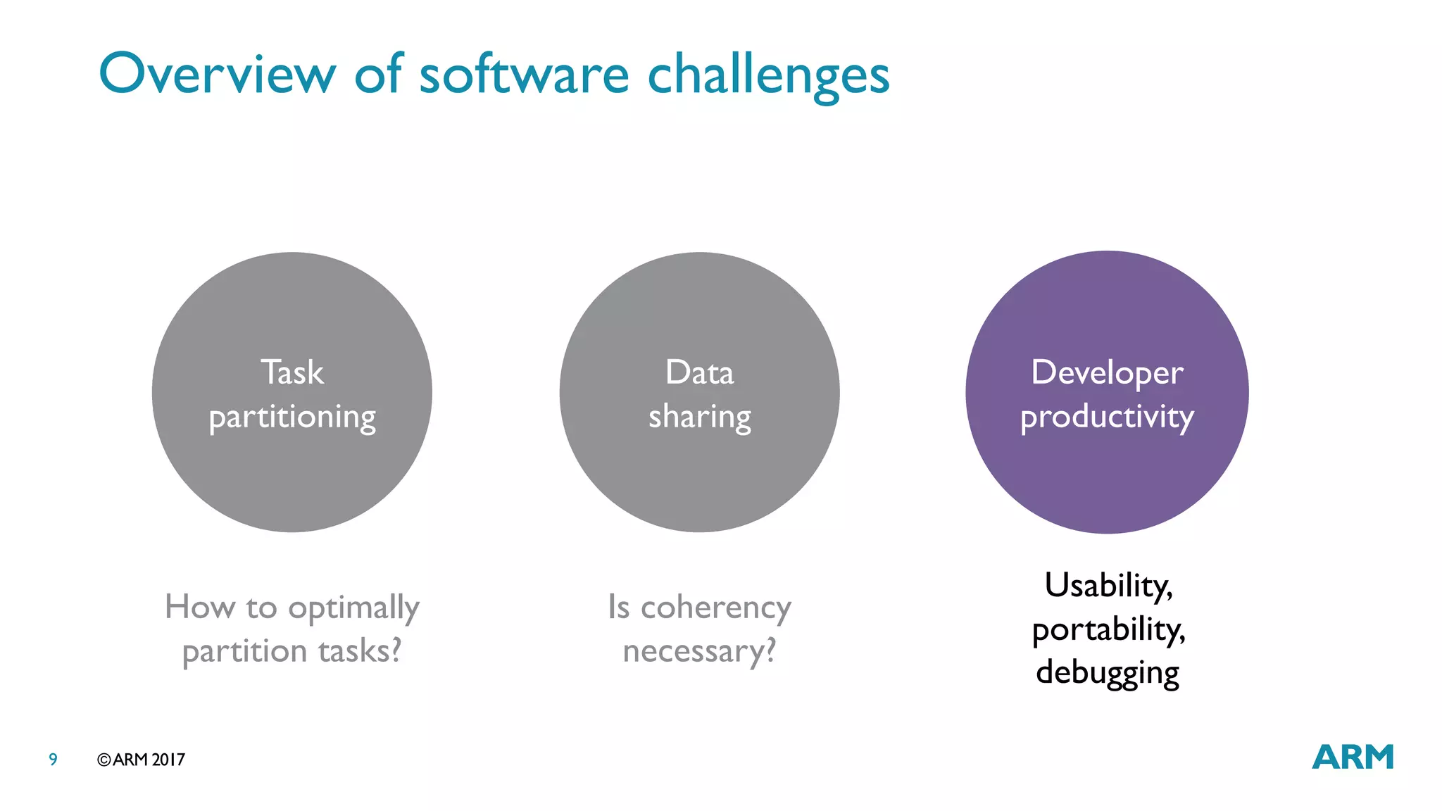 Efficient software development with heterogeneous devices | PPT