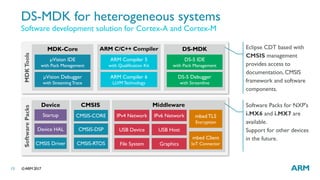 Efficient software development with heterogeneous devices | PPT